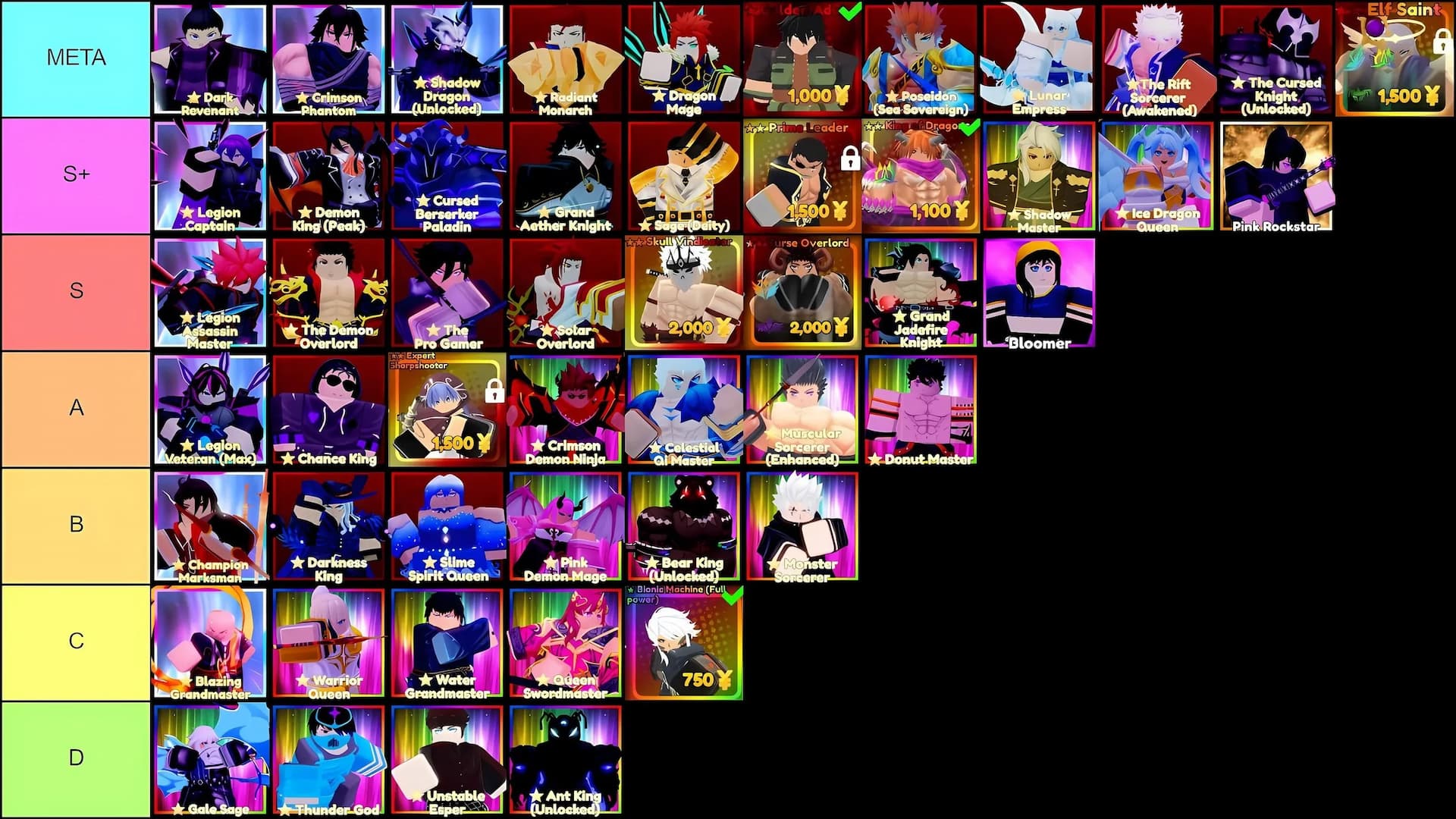 动漫后卫级列表[Red One]（2024年11月） - Recmg.com