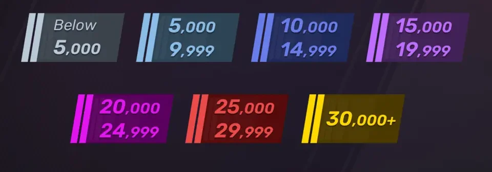 2025 年 CS2 排名系统解释 - Recmg.com