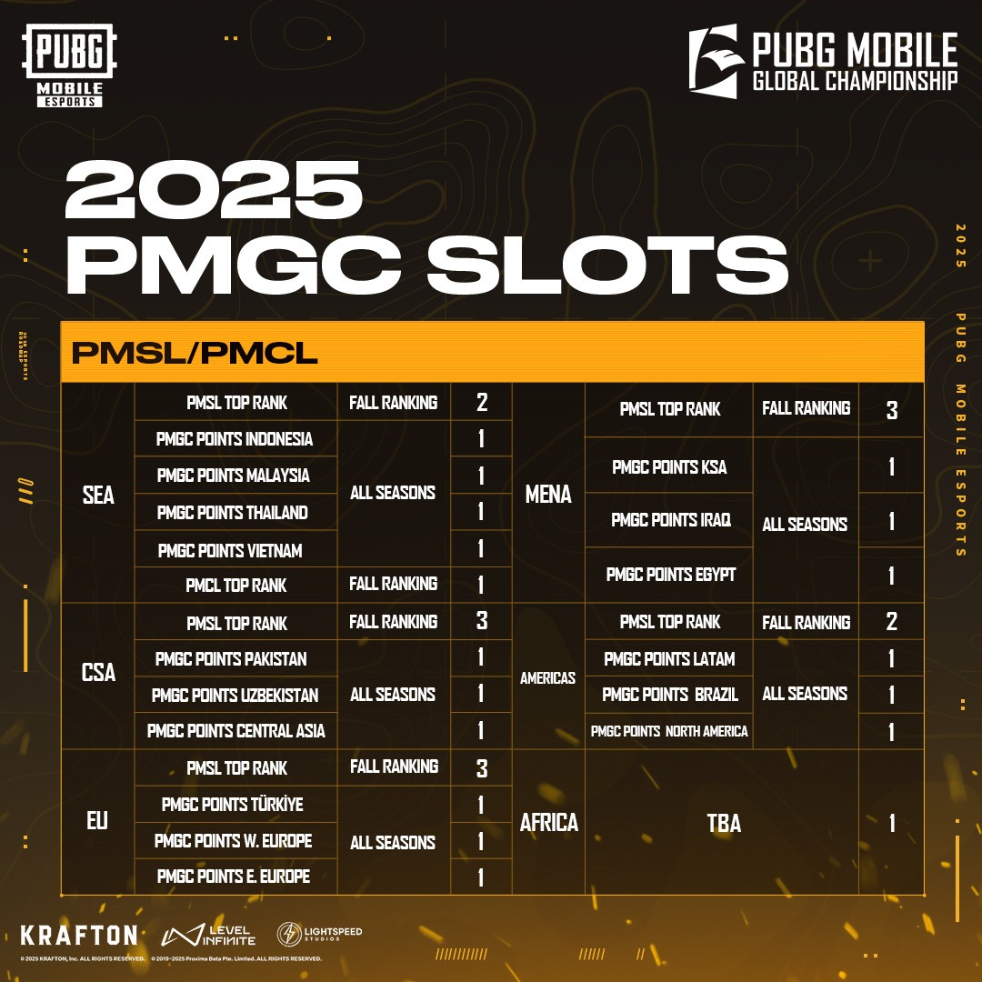 PUBG Mobile Esports 2025路线图：全球扩张，超级联赛改革和业余增长 - Recmg.com