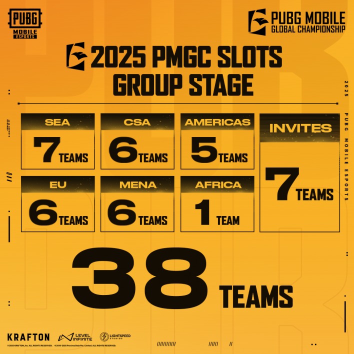 PUBG Mobile Esports 2025路线图：全球扩张，超级联赛改革和业余增长 - Recmg.com