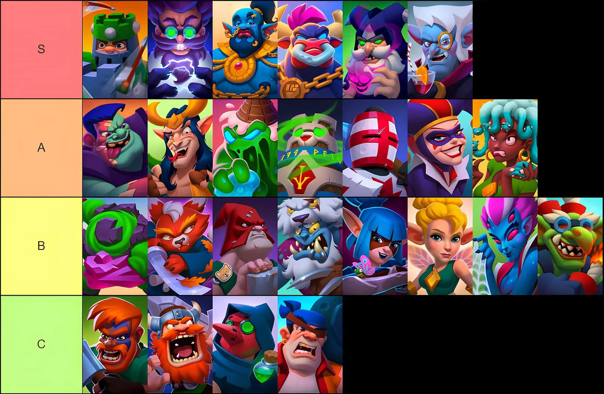 Ludus Merge Arena Tier列表 - v1.15（2024年11月） - Recmg.com